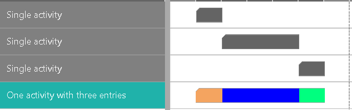 Visual Scheduling Widget for HTML5 Gantt charts - release 6.1